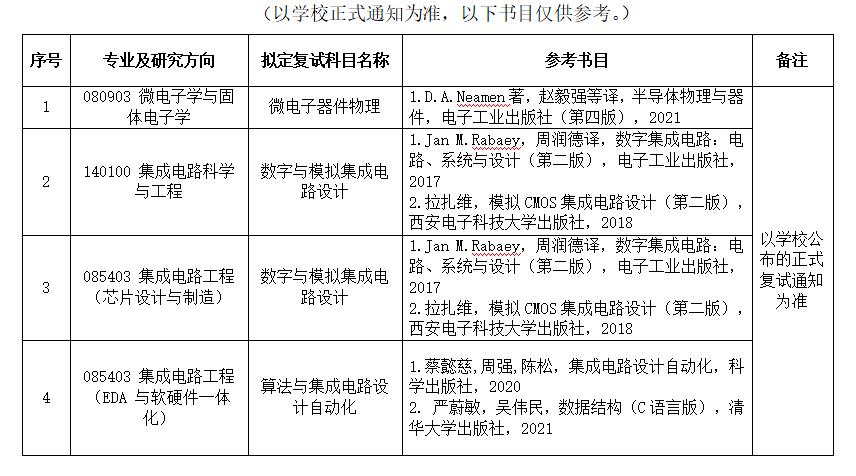 广东工业大学集成电路学院2023年硕士研究生招生复试专业课 参考书目 广东工业大学集成电路学院